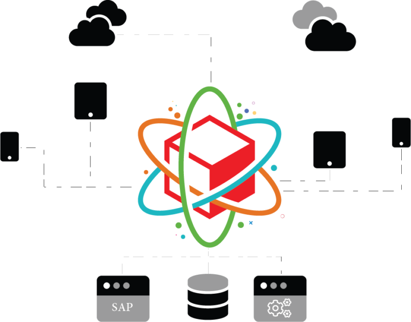 Legacy modernization | RedIron