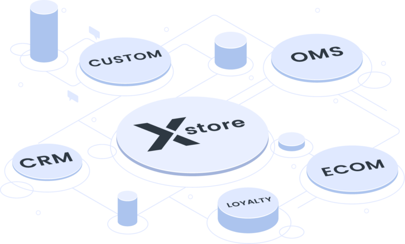Oracle Xstore | RedIron