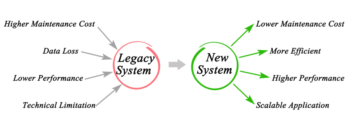 What Is Legacy Modernization? A Guide for Retail Businesses | RedIron